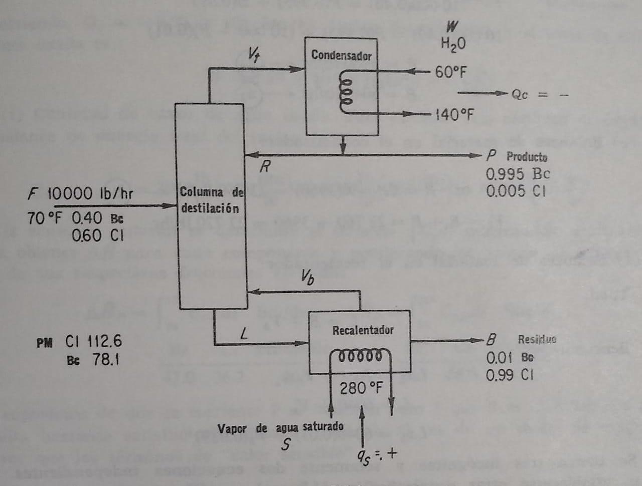 Solved A distillation column separates 10,000 lb/hr of a | Chegg.com