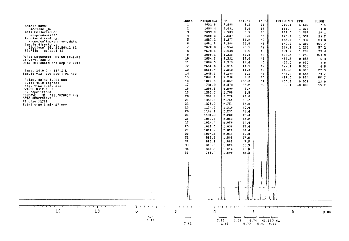 Solved 1) The molecular weight of a glycerol molecule | Chegg.com