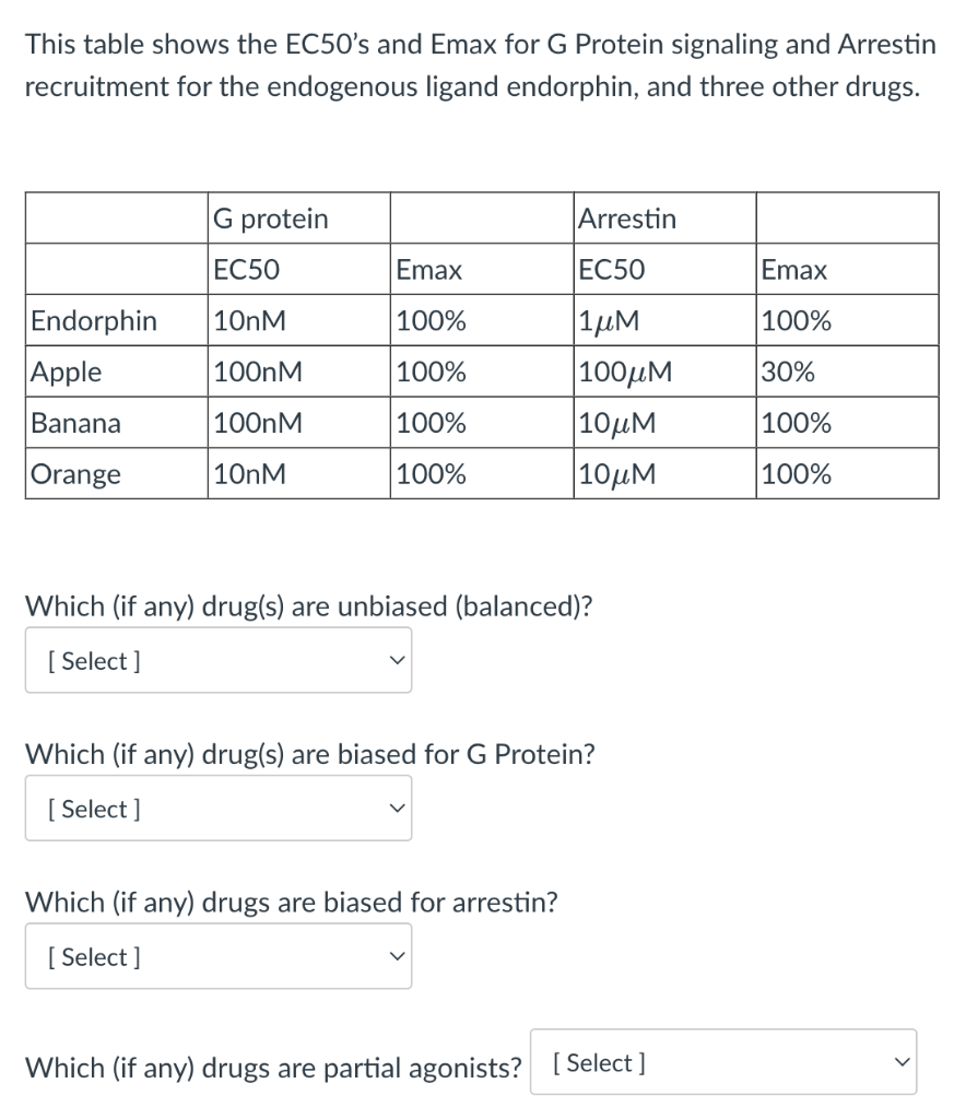 Solved This table shows the EC50's and Emax for G Protein | Chegg.com