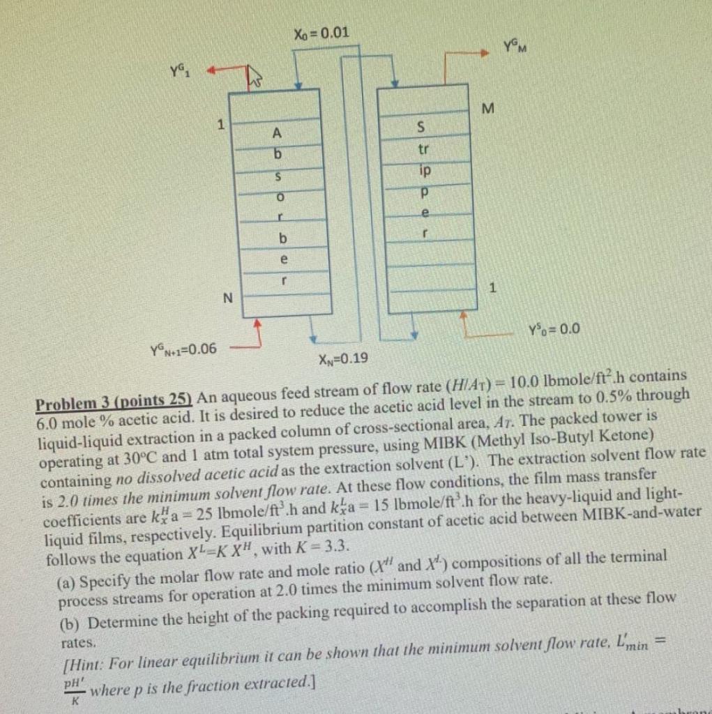 Solved Problem 3 (points 25) An aqueous feed stream of flow | Chegg.com