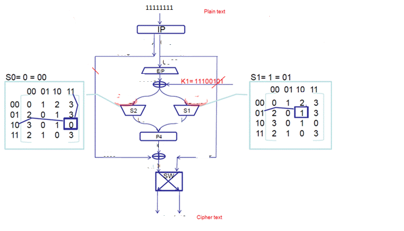 Plain text = p= [11111111] P4= [2431] IP= [26314857]; | Chegg.com
