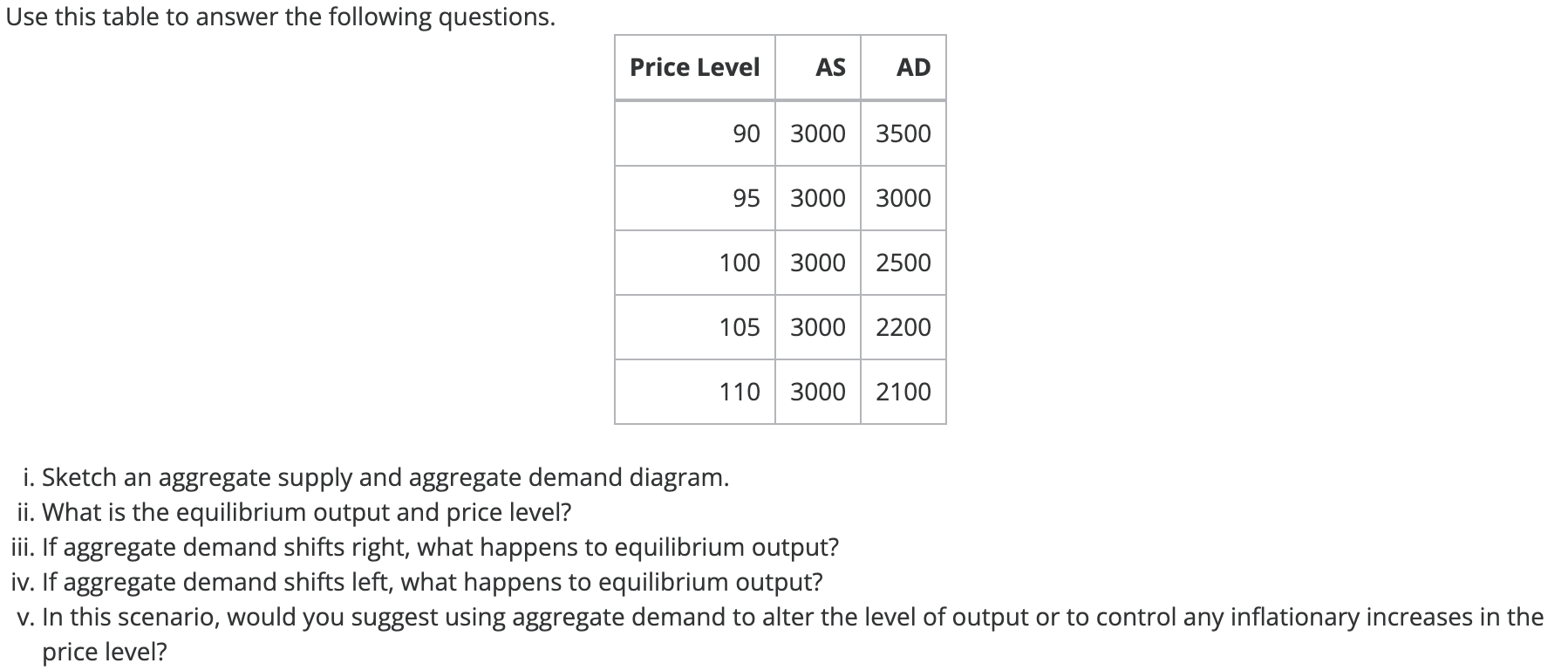Solved Use this table to answer the following questions. i. | Chegg.com
