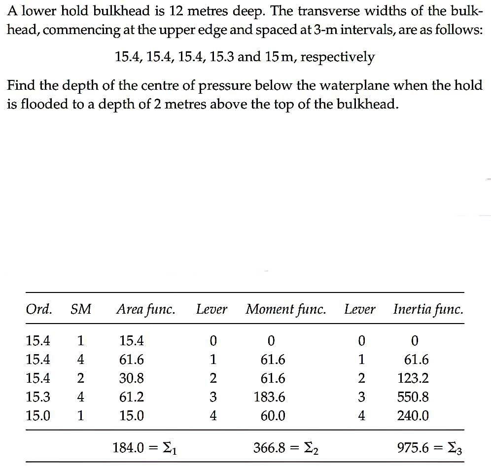 Solved A lower hold bulkhead is 12 metres deep. The | Chegg.com