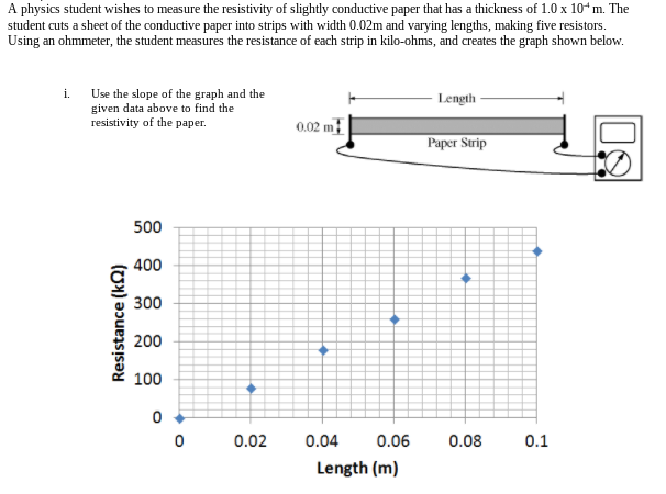 Solved A physics student wishes to measure the resistivity | Chegg.com