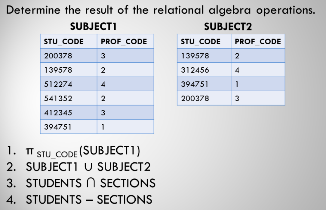 Solved Determine The Result Of The Relational Algebra 