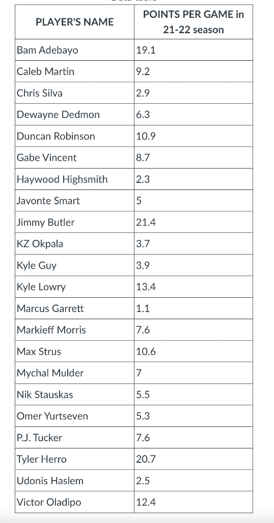 Solved If you randomly select a professional basketball | Chegg.com