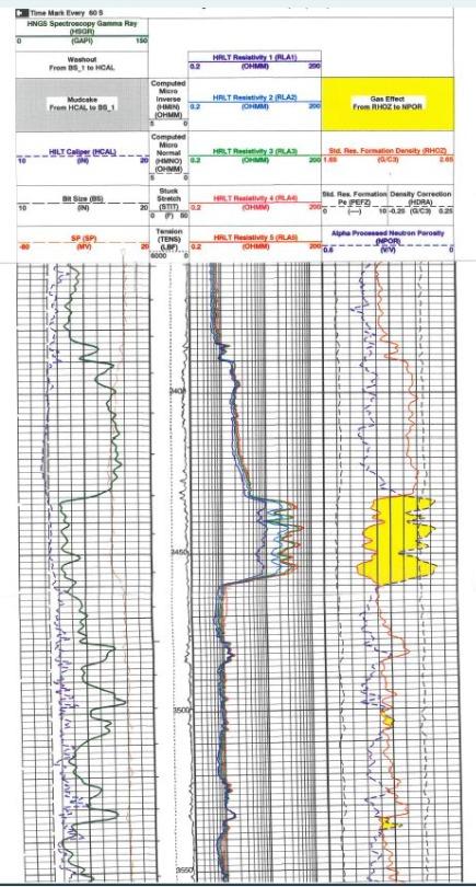 Using the Gamma Ray curve on the log above calculate | Chegg.com