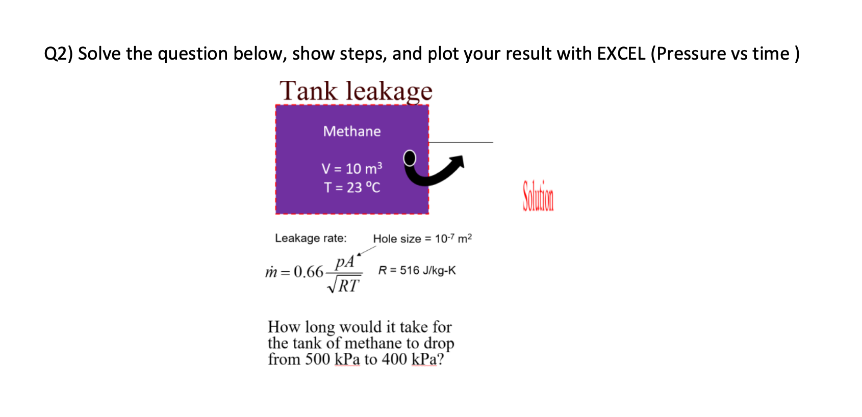 Solved Q2) Solve the question below, show steps, and plot | Chegg.com