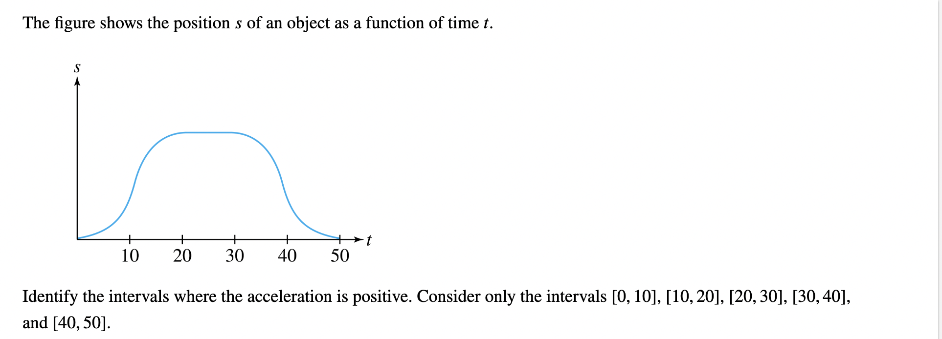 Solved The figure shows the position s of an object as a | Chegg.com