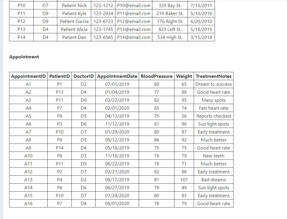 Solved Using the Specialty, Doctor, Patient, Appointment, | Chegg.com