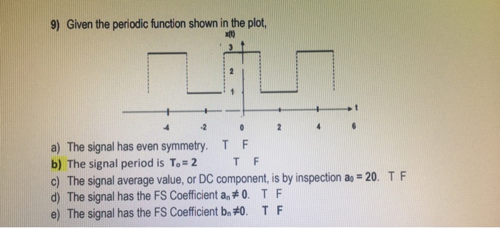 Solved 9) Given the periodic function shown inthe plot. xt) | Chegg.com