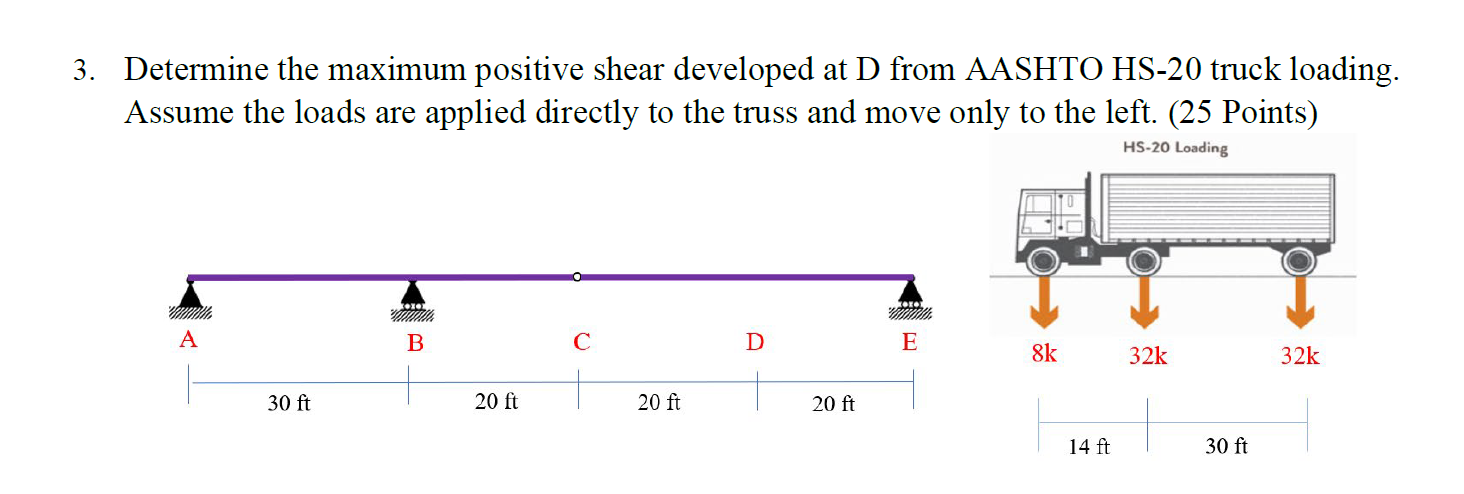 Solved 3. Determine the maximum positive shear developed at | Chegg.com