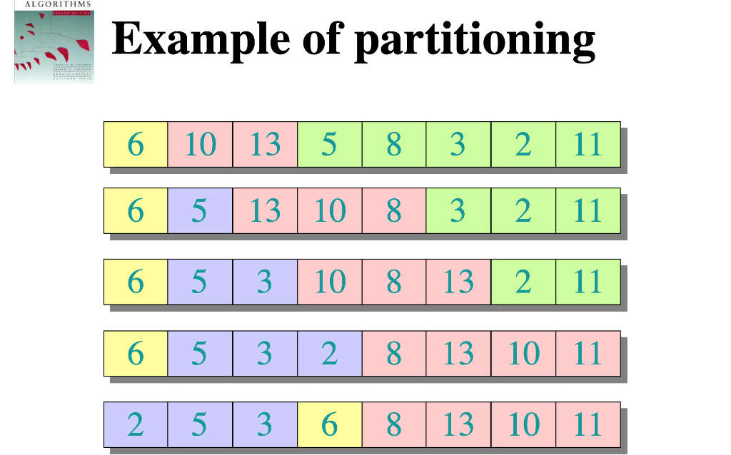 Solved Using pages 4-16 of the slides (which can be found | Chegg.com
