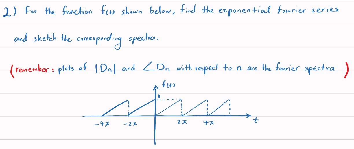 Solved For the function f(t) ﻿shown below, find the | Chegg.com