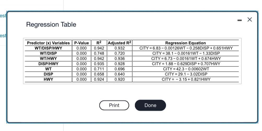 Solved The accompanying table shows results from regressions | Chegg.com