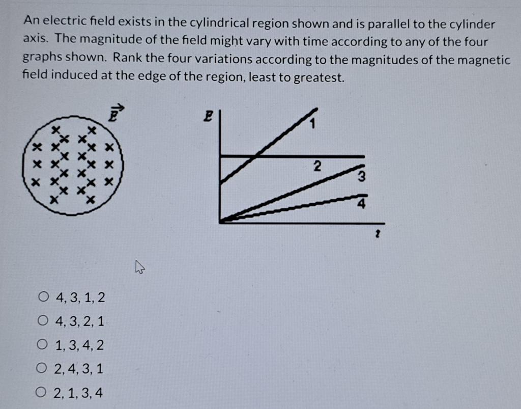 Solved An Electric Field Exists In The Cylindrical Region