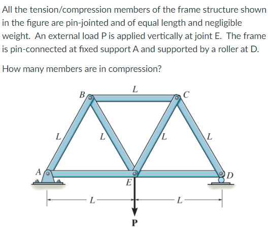 Solved All the tension/compression members of the frame | Chegg.com
