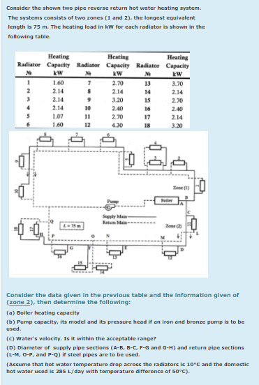 Solved Consider the shown two pipe reverse return hot water | Chegg.com