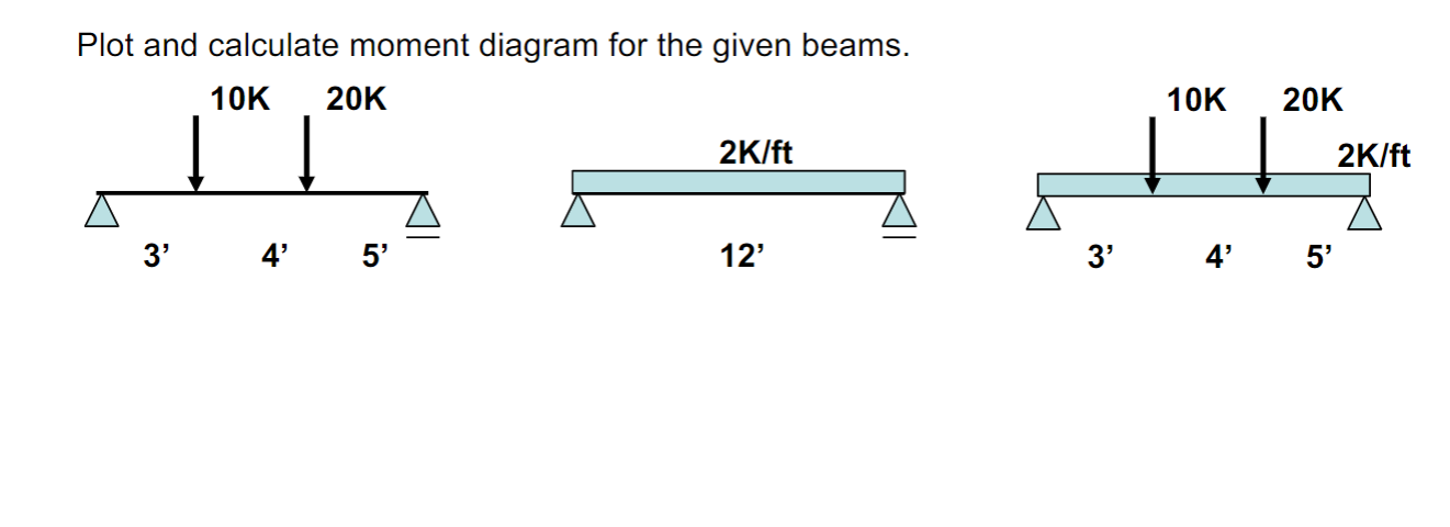 Solved Plot and calculate moment diagram for the given | Chegg.com