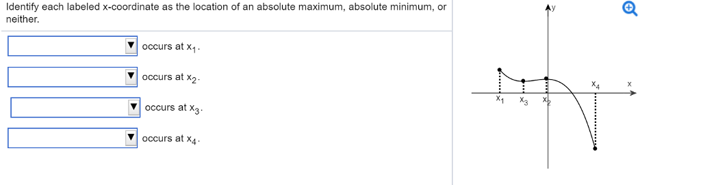 Solved Identify each labeled x-coordinate as the location of | Chegg.com