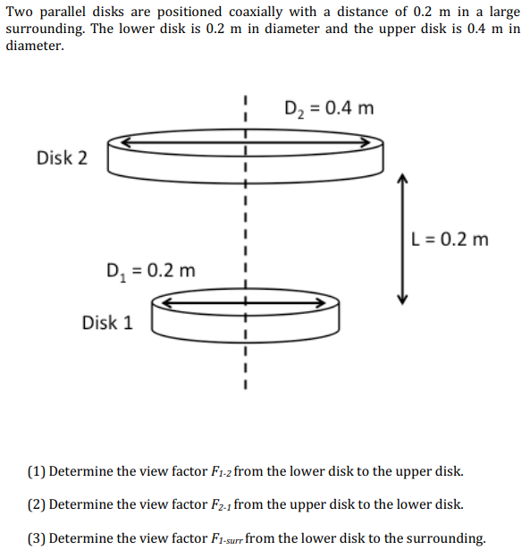 Solved Two parallel disks are positioned coaxially with a | Chegg.com