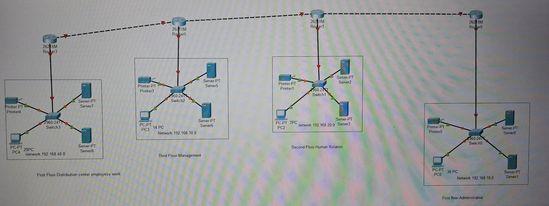 what is the no.of router interfaces for each networks | Chegg.com