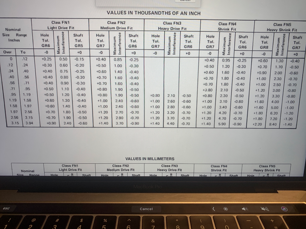 Solved using the appropriate tables , add limit dimensions | Chegg.com