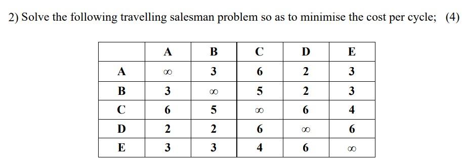 Solved 2) Solve the following travelling salesman problem so | Chegg.com