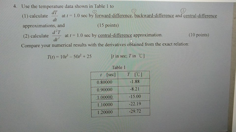 Solved 4. Use the temperature data shown in Table 1 to dT | Chegg.com