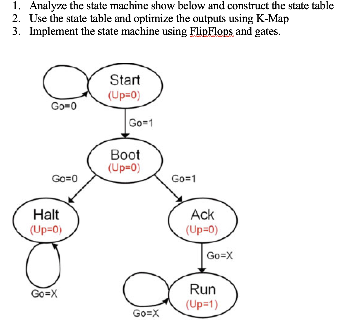 Implementing A State Machine For Game State Management – peerdh.com
