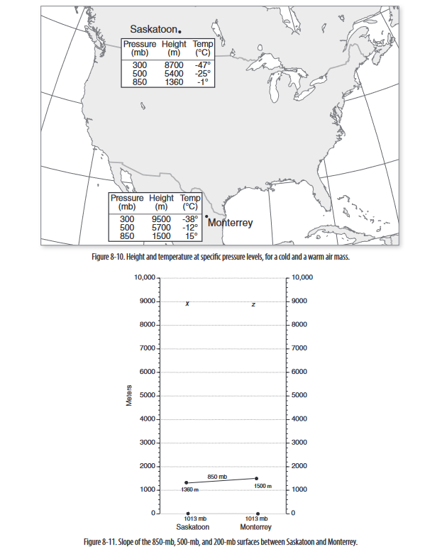 Solved Saskatoon, Pressure Height Temp (mb) (m) (°C) 300 | Chegg.com
