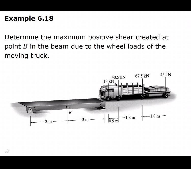 Solved Example 6.18 Determine the maximum positive shear | Chegg.com