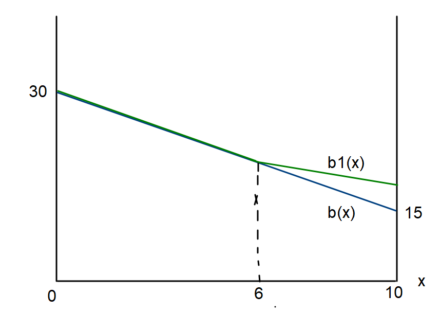 Solved Please just explain the answers, and how to do them | Chegg.com