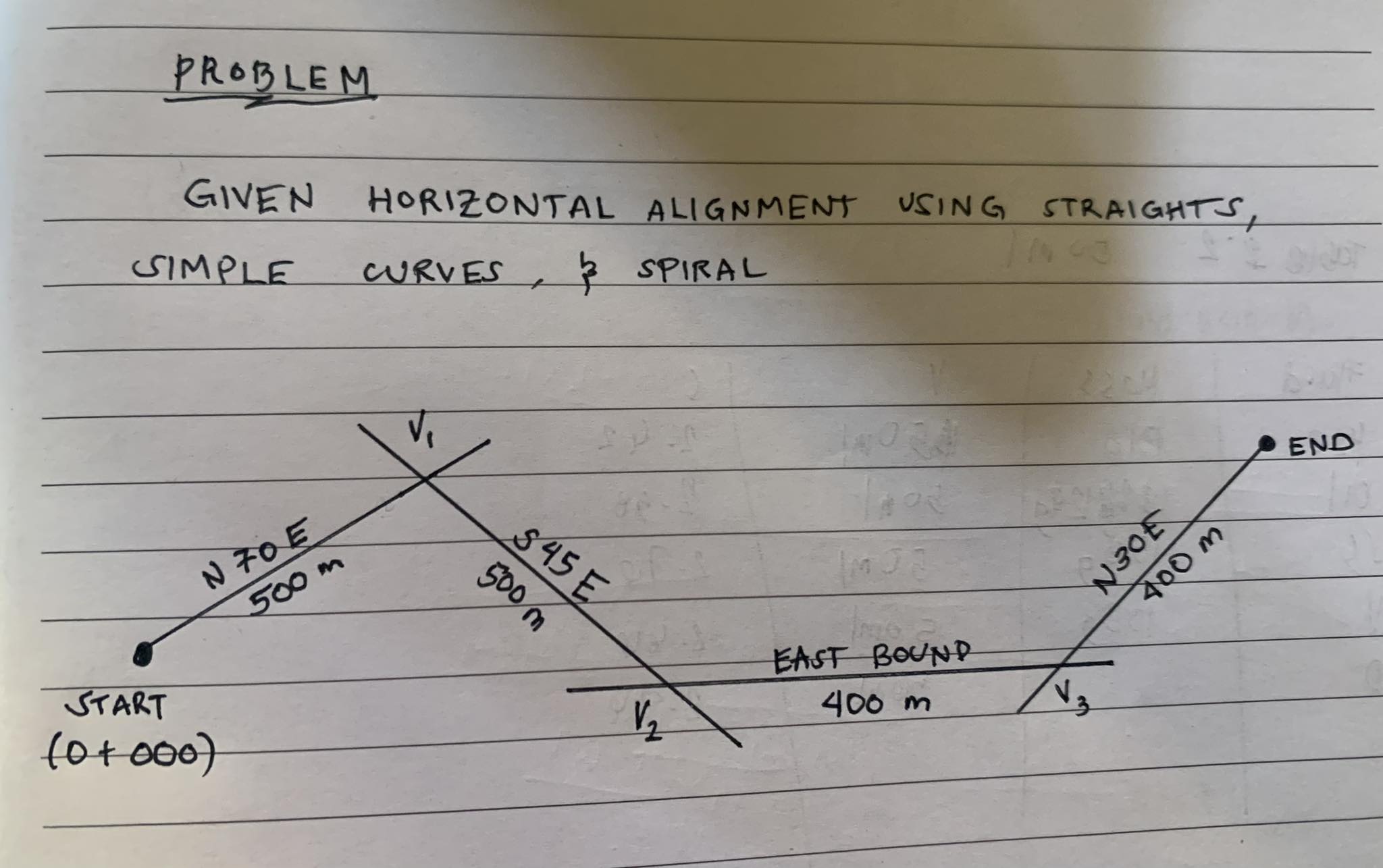 GIVEN HORIZONTAL ALIGNMENT USING STRAIGHTS, SIMPLE | Chegg.com