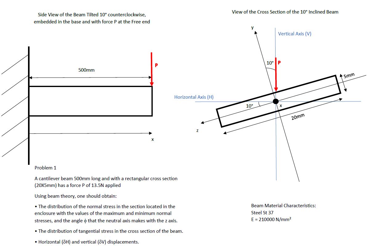 Solved Side View of the Beam Tilted 10∘ counterclockwise, | Chegg.com