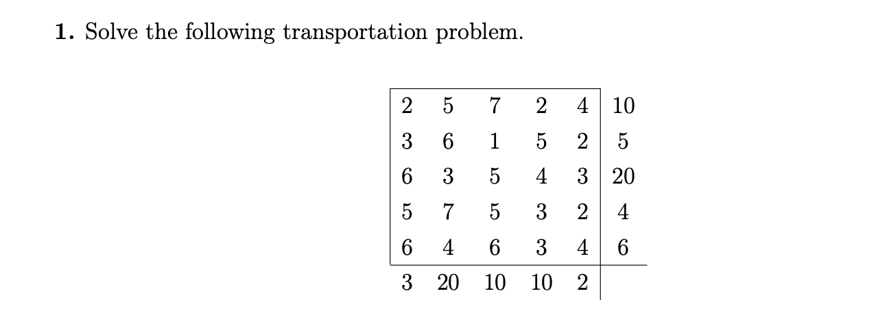 Solved 1. Solve the following transportation problem. | Chegg.com