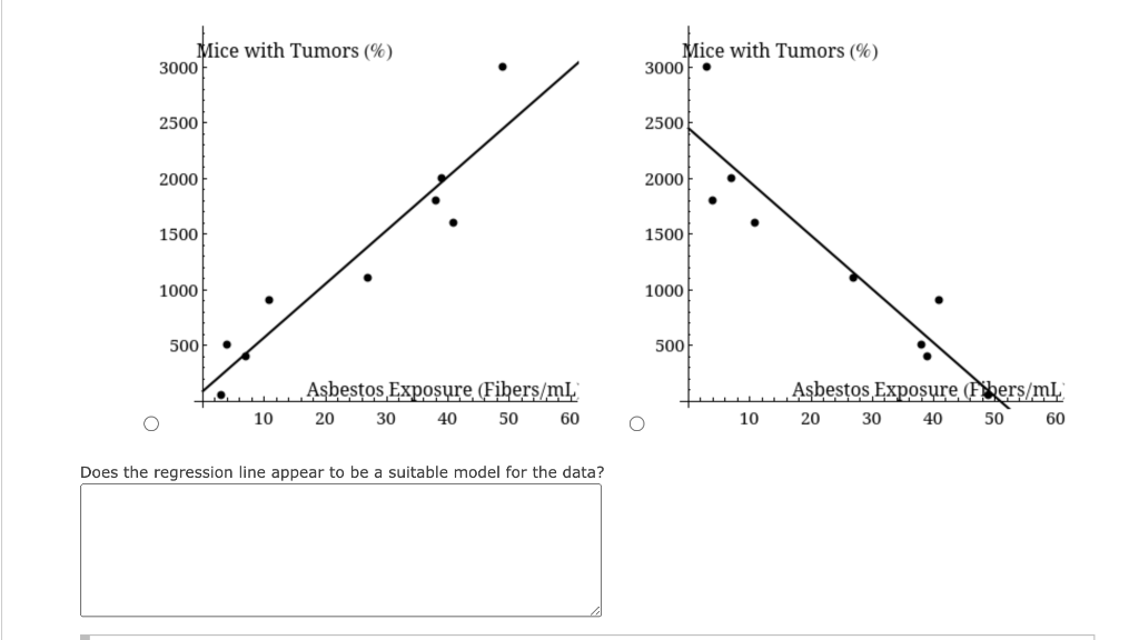 Solved A graphing calculator is recommended. When laboratory | Chegg.com