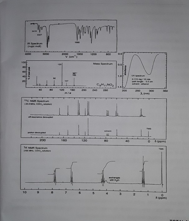 Solved 3410 3327 1680 IR Spectrum (nujol mull) 3000 4000 | Chegg.com