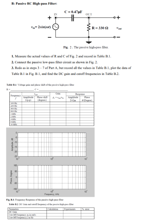 Solved B: Passive RC High-pass Filter: Fig. 2 . The passive | Chegg.com