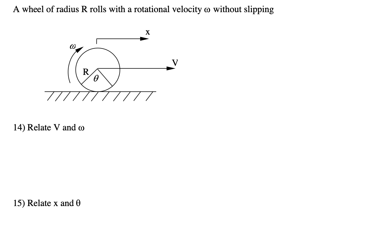 Solved A wheel of radius R rolls with a rotational velocity | Chegg.com