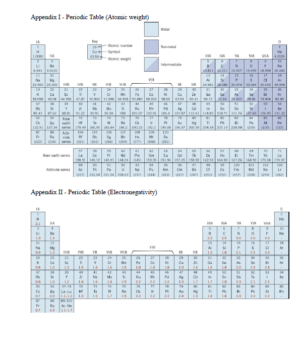 Solved Correct all final numeric answers to 3 decimal | Chegg.com