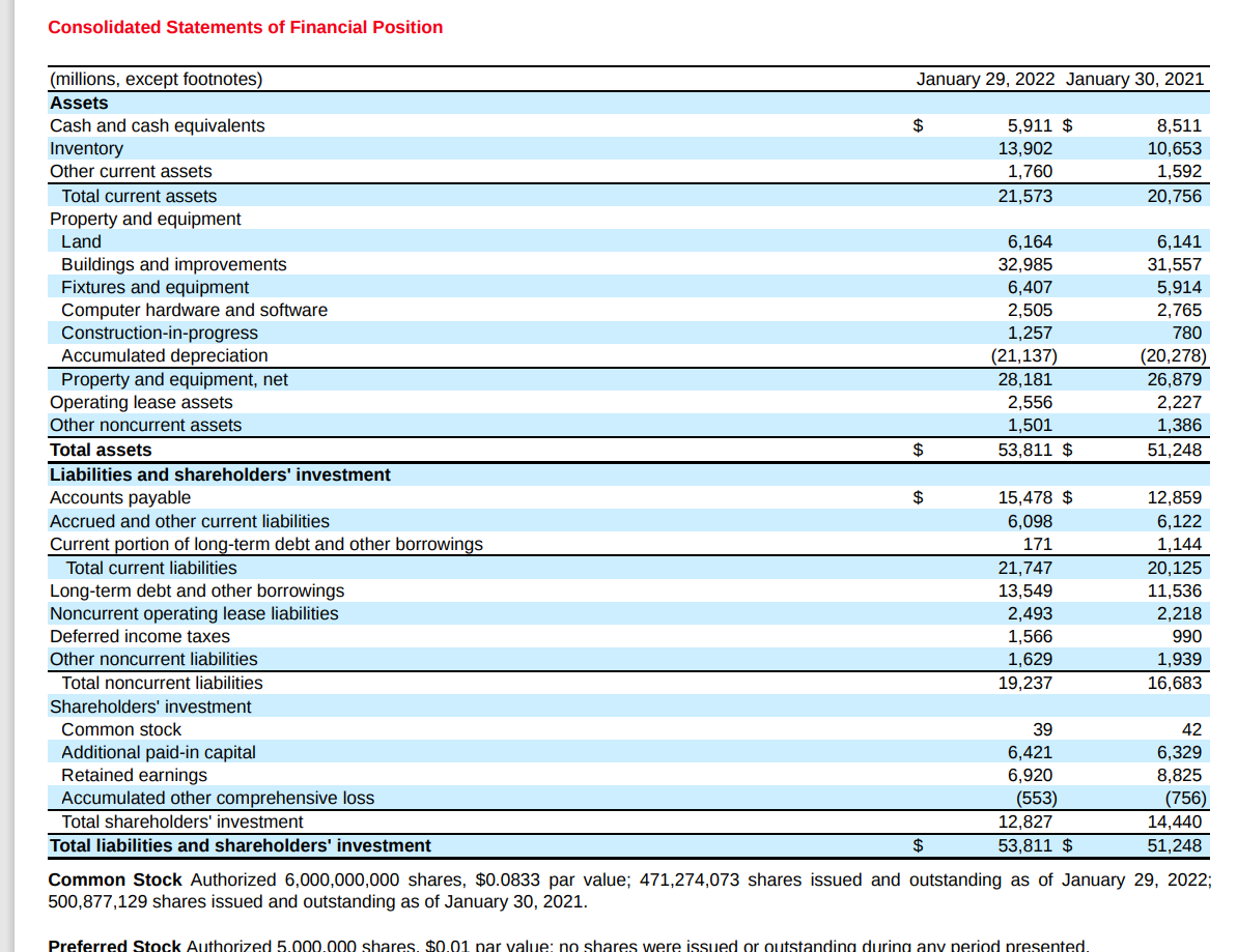 Consolidated Statements of Financial Position Common | Chegg.com