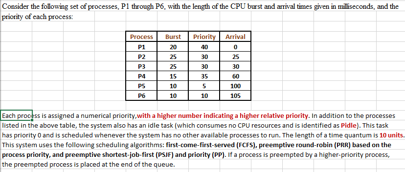 Solved What is the turnaround time for each process for each | Chegg.com