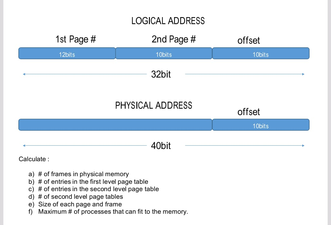 Solved LOGICAL ADDRESS 2nd Page # 1st Page # offset 10bits | Chegg.com