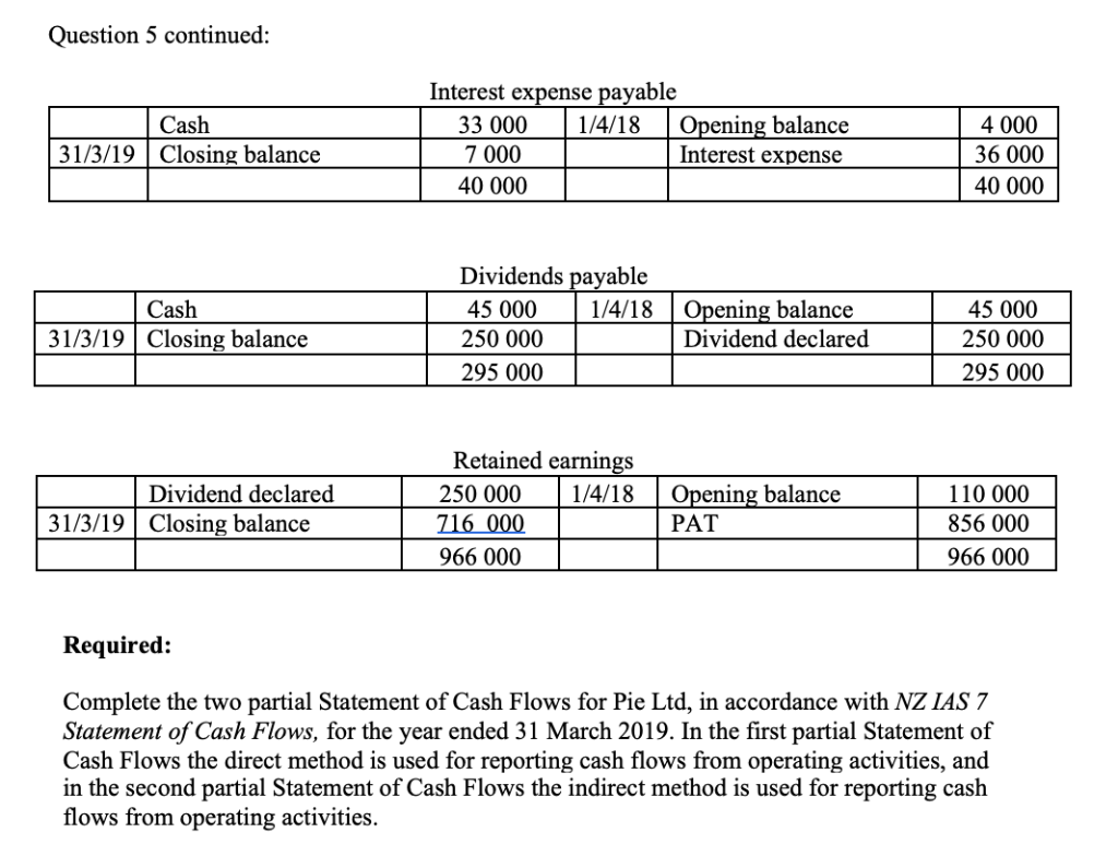 Solved QUESTION 5 NZ IAS 7 Statement of Cash Flows states | Chegg.com