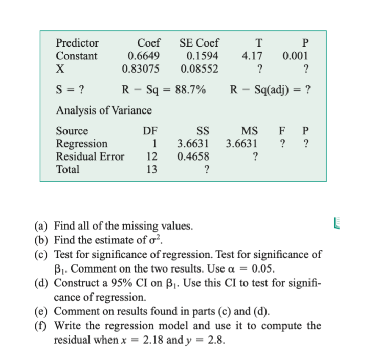 Solved Predictor Constant X Coef 0.6649 0.83075 SE Coef | Chegg.com