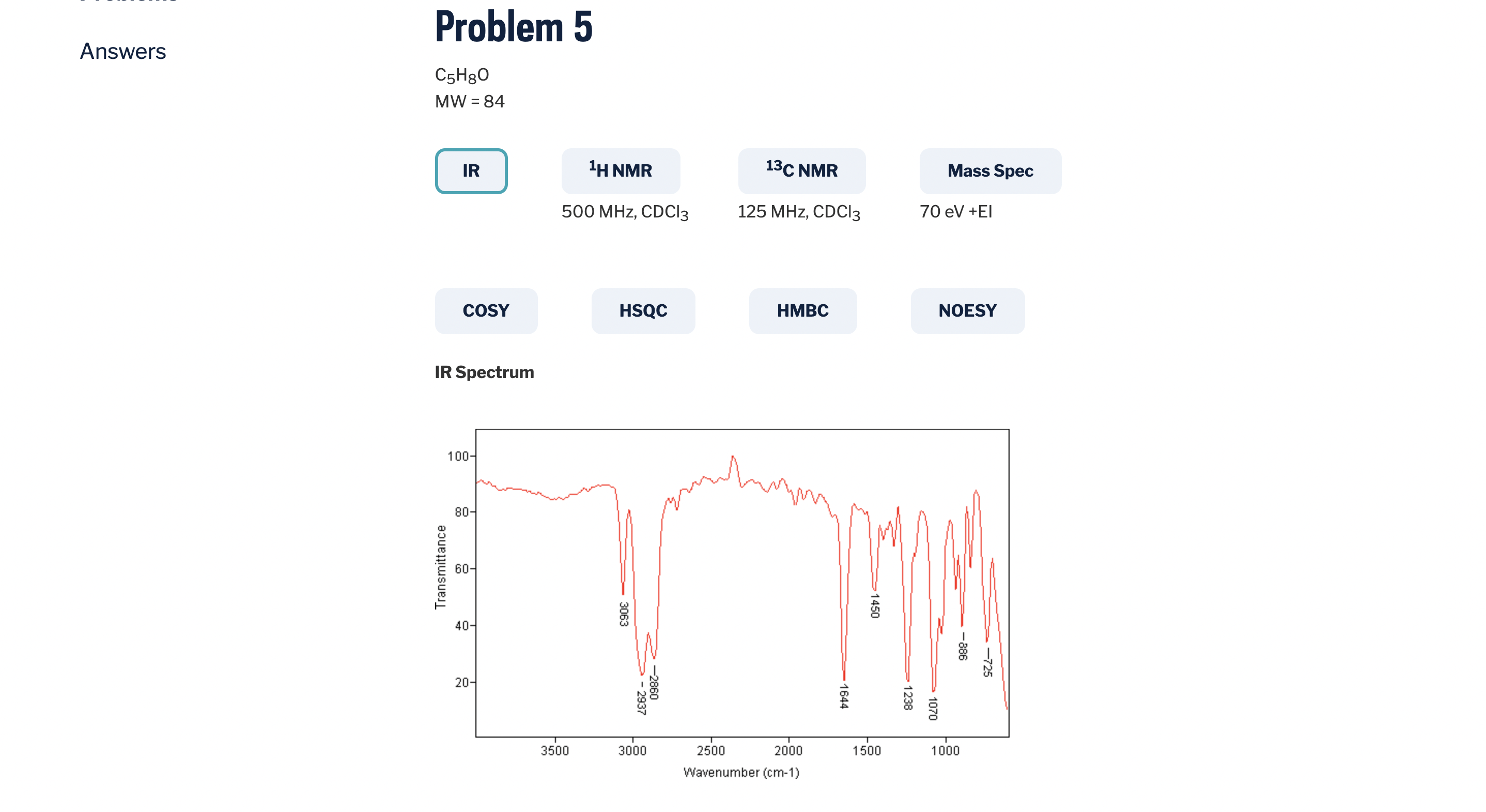 Solved Find the IR spectrum for each peak (1500 ﻿nm and | Chegg.com