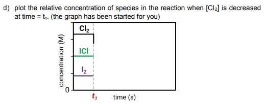 Solved Use Le Chatelier's Principle to describe the effect | Chegg.com