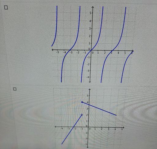 Solved Use the vertical line test to determine which of the | Chegg.com