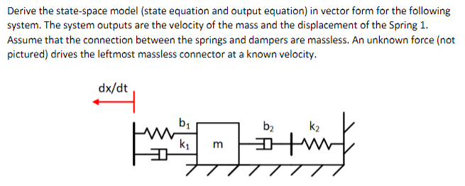 Solved Derive the state-space model (state equation and | Chegg.com